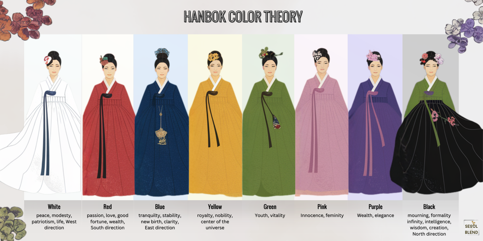 Seasonal Hanbok: The Art of Transitioning from Summer to Autumn ...